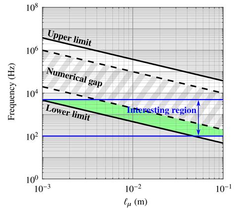 representation of the valid regions for achievable first target download scientific diagram