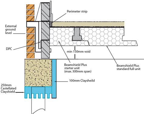 Ground Beams Explained Advanced Mini Piling Systems