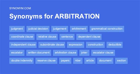 Another Word For Arbitration Clause Synonyms And Antonyms