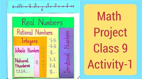 Real Numbers Class 9 Math Project Activity 1 Youtube