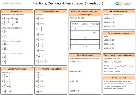Free Maths Revision Mats Gcse Revision 2025