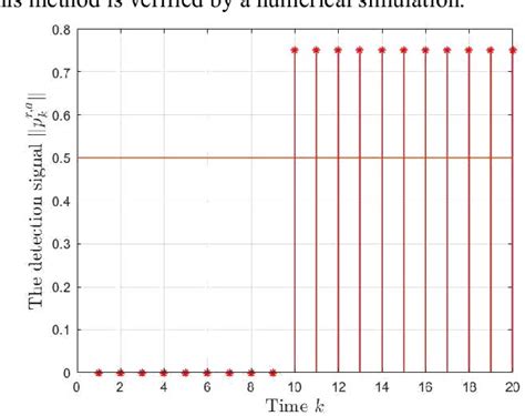 Figure 2 From A New Zonotope Based Attack Detection Method For Uav Semantic Scholar