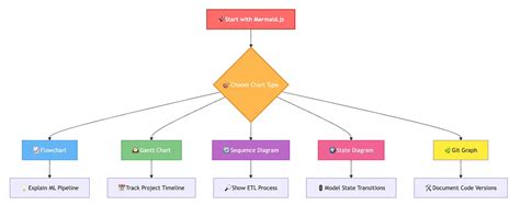 Guide To Python Project Structure And Packaging By Joshua Phuong Le