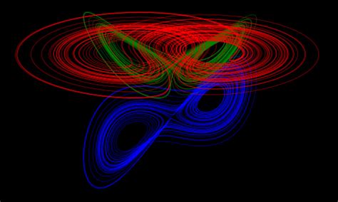 Overlapping Plots Without Using Subplots Community Matplotlib
