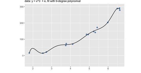 Text Classification Using Classic Machine Learning