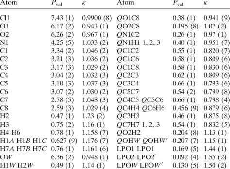 Charge Density Parameters For The Theo Vir Model Download Scientific