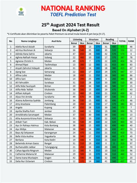 25th August 24 Toefl Score National Ranking Btb Toefl Prediction Test Pdf