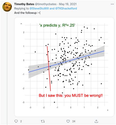 Causality And Determinism In Social Science An Investigation Using