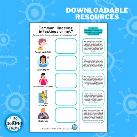 ‘common Illnesses Infectious Or Not Ks2 Sorting Activity Exciting