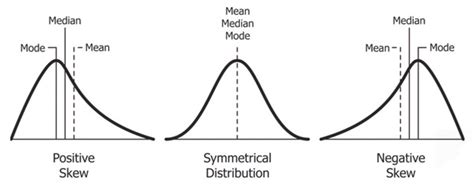 Mengenal Statistik Senjata Rahasia Data Analyst