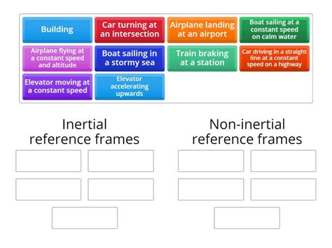 Inertial And Non Inertial Reference Frames Ordenar Por Grupo