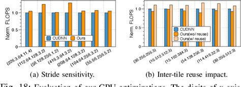 Figure 18 From Characterizing And Demystifying The Implicit Convolution