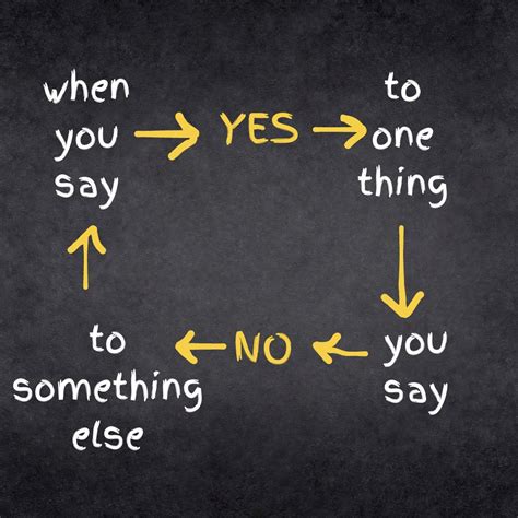 When You Say Yes To Something Youre Saying No To Something Else Look