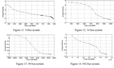 Recognize Relationfunction Part 1 Edmodo