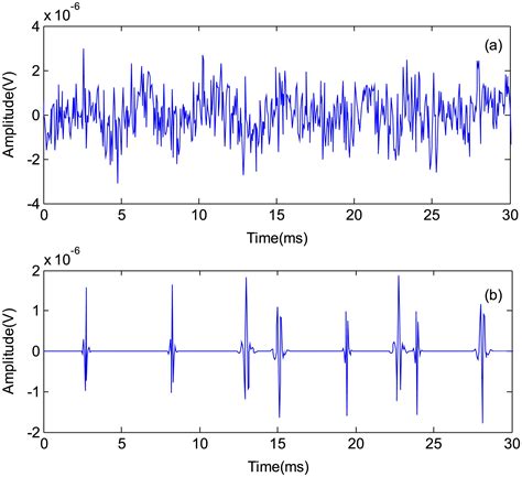 noise reduction of time domain electromagnetic data application of a