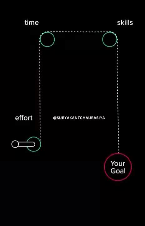 How Ai Boosts Coding And Software Development Amit Tiwari Posted On The Topic Linkedin