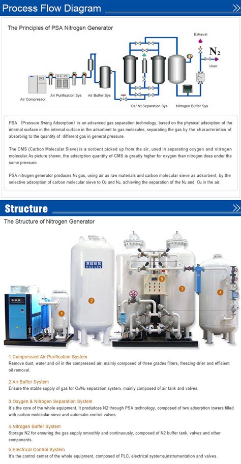 China High Purity Psa Nitrogen Generator With Air Purifier China