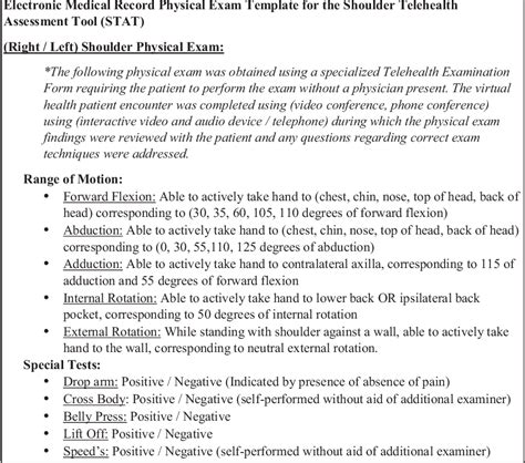 Figure 2 From The Shoulder Telehealth Assessment Tool In Transition To Distance Orthopedics