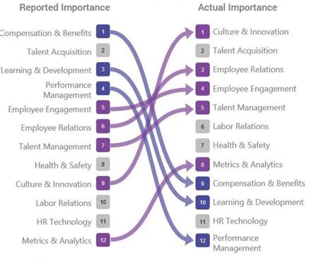 Aarti Pandita On Linkedin Hrbp Culture Hranalytics Hr Management Dat Data Innovationhub