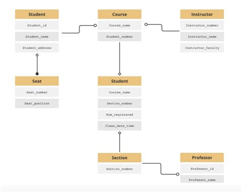 Entity Relationship Er Diagrams Guide