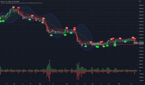 Github Tradingview Indicators At Levi Gether Blog