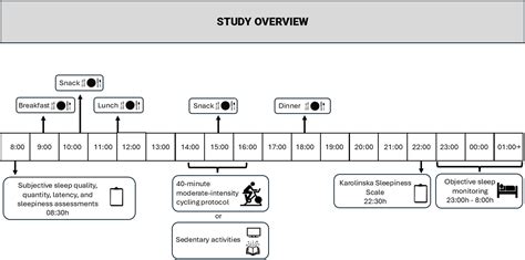Quantifying The Effect Of Afternoon Moderate Intensity Exercise On Sleep Quality And Quantity In