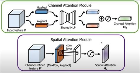 👀 looking to boost your convolutional neural networks cnns