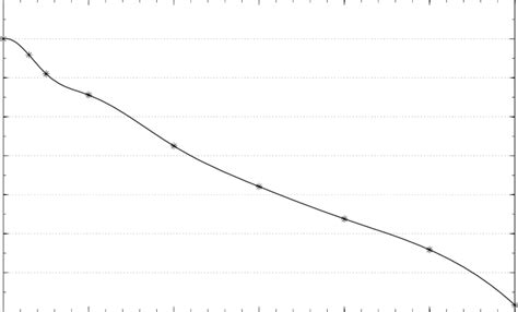 12 Excitation Force Coefficient Versus Nondimensional Excitation