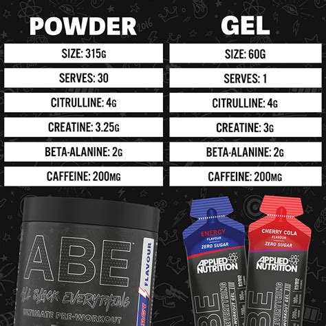 Applied Nutrition Abe Ultimate Pre Workout Gel Energy 60g Handb