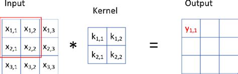 Figure 1 From Asset Pricing And Deep Learning Semantic Scholar