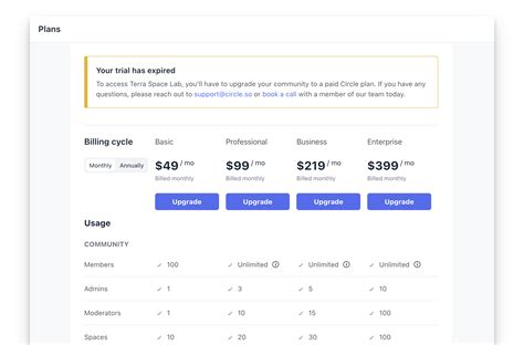 Upgrading Your Community Trial To A Paid Plan Circle Knowledge Base
