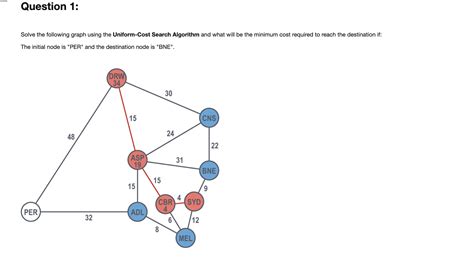 Solved Question 1 Solve The Following Graph Using The Chegg Com