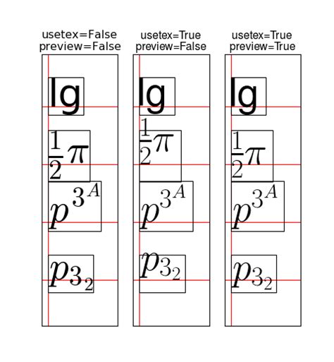 Pylabexamples Example Code Usetexbaselinetestpy — Matplotlib 153 Documentation