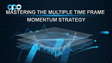 Multiple Time Frame Momentum Strategy A Traders Guide