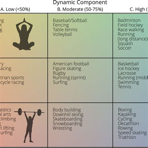 Model Of Sports Based On The Levine Classification Classification Download Scientific Diagram