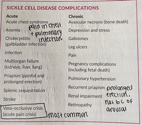 Sickle Cell And Anemia Naplex 2025 Flashcards Quizlet