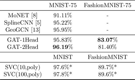 superpixel image classification with graph attention networks
