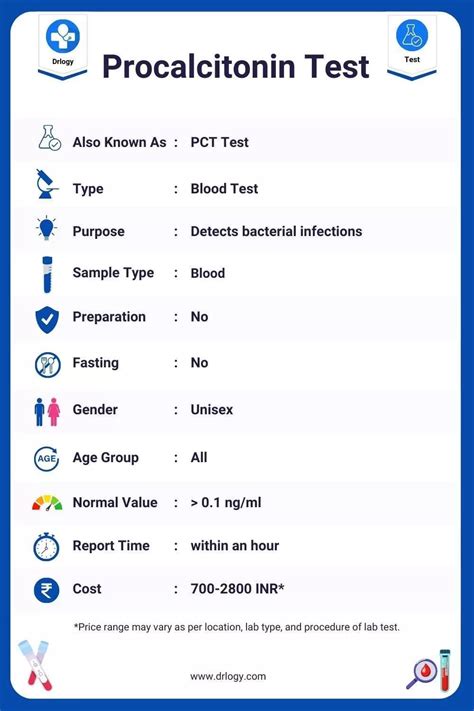 Procalcitonin Test Purpose Price Normal Range And Results Drlogy