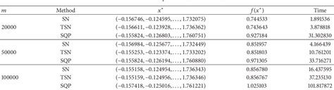 Table 1 From A Spline Smoothing Newton Method For Distance Regression