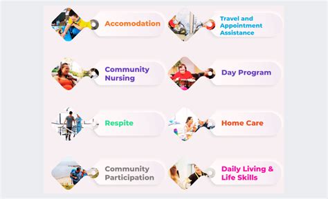 Ndis School Holiday Programs P Home Care