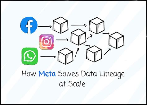 Database Architecture Database Clustering By Brian R Cline Medium