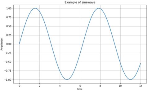Python Matplotlib