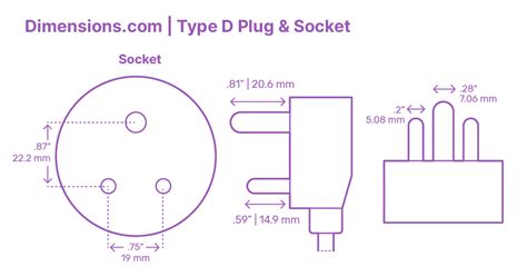 Type C Plug And Socket Dimensions And Drawings