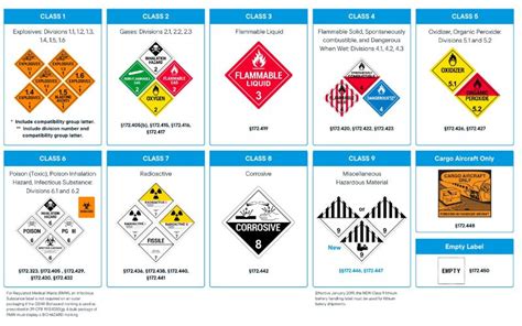 Dangerous Goods Dg Transportation Risks And Lessons From The Wan