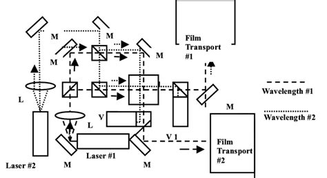 Preliminary Spaceflight Optical System Design Download Scientific Diagram