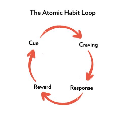 Atomic Habits Key Points At Tarah Gordon Blog