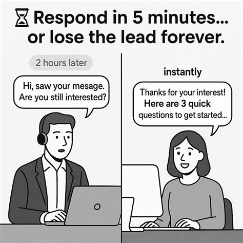 The First 5 Minutes Decide Everything Rajesh Kumar Das