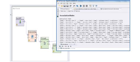 The Association Rule Mining Process In Rapidminer And The Results Download Scientific Diagram