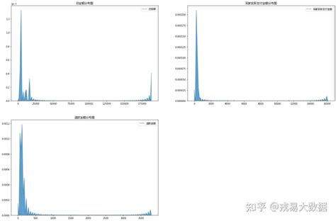 Python数分实战——天猫订单数据分析及可视化（含数据源） 知乎