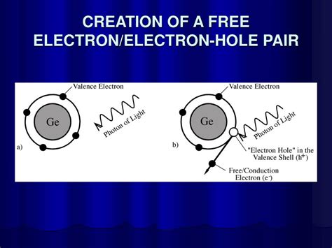 Ppt Understanding Electronic Properties Conductivity And Ohms Law